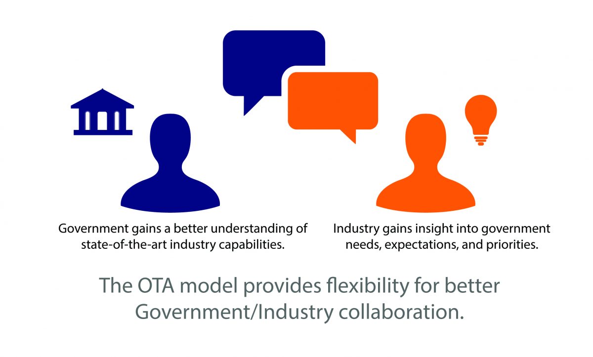 WHAT IS AN OTA? – NEST